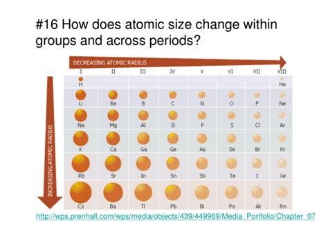 16 How Does Atomic Size Change Within Groups And Across Periods