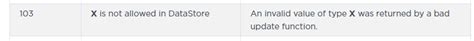 Array Is Not Allowed On Datastores Scripting Support Developer