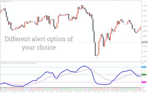 Rsioma Indicator Mt4 Aierior