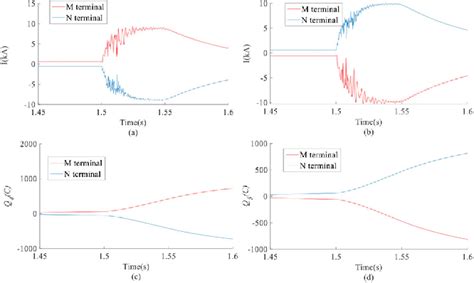 Figure 1 From A Novel Protection Scheme For Vsc‐hvdc Transmission Lines
