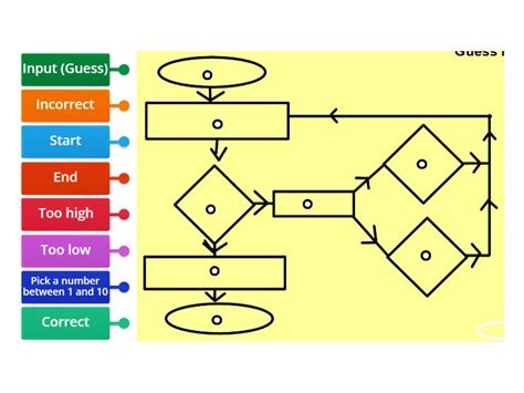 Yr6 Summer 1 Scratch Algorithms Labelled Diagram