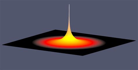 Introduction To Gpu Programming With Openacc Acenet Summer School