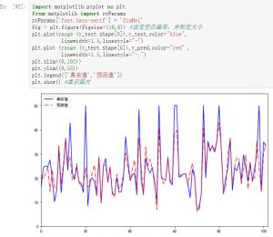 Python 构建并评价回归模型 Python sklearn 树懒学堂