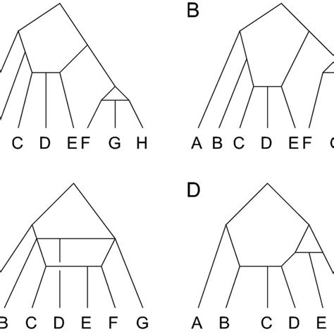 Galled Trees A A Galled Tree With Two Galls B A Galled Tree With The