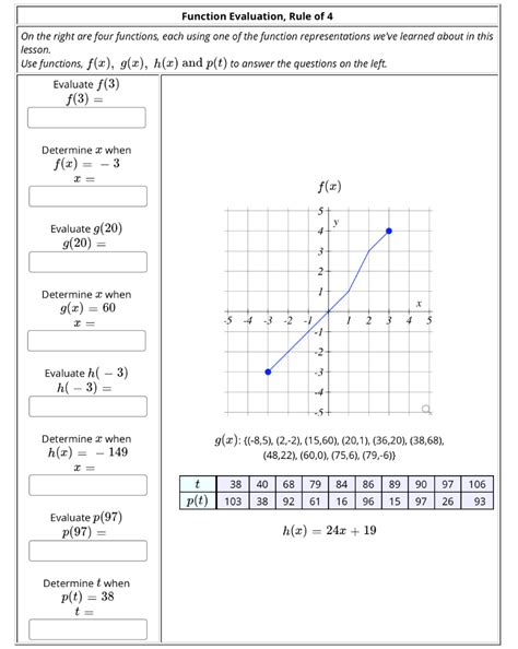 Solved Function Evaluation Rule Of 4 On The Right Are Four