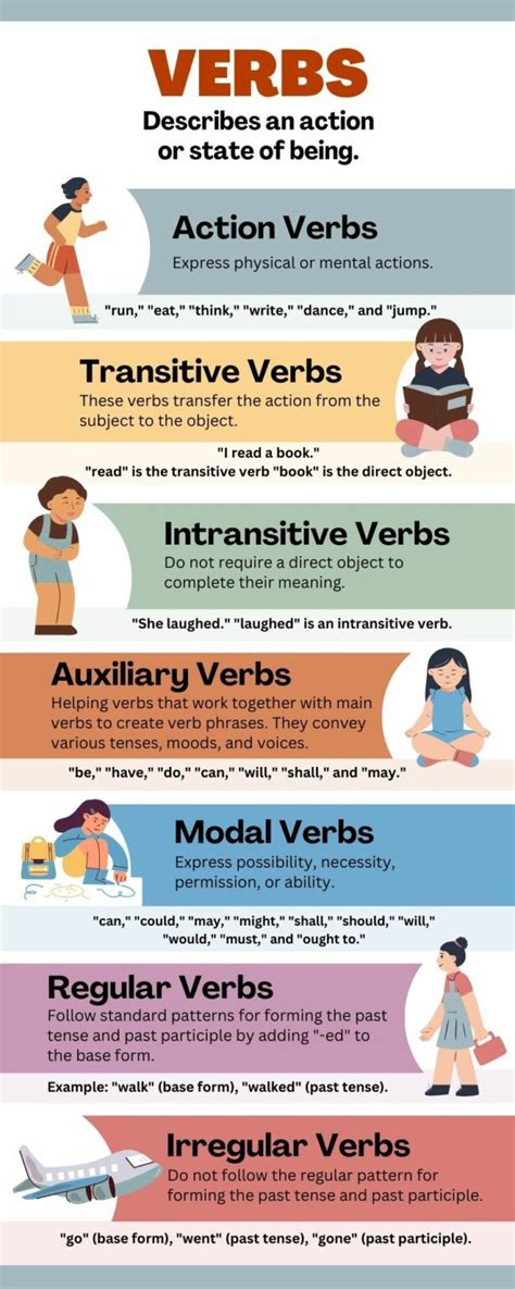 Verb What Is Verb Definition Kinds Uses And Examples