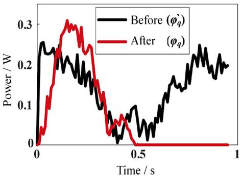 A Low Energy Consumption Planning Method For Multi Locomotion Wheel Legged Mobile Robots