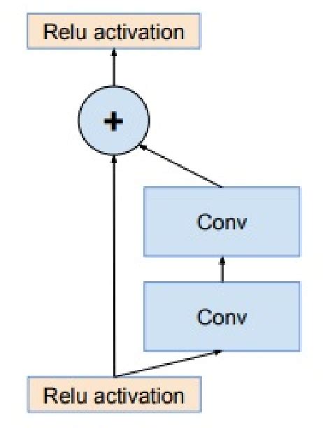 Figure 2 From Malayalam Handwritten Character Recognition Using Transfer Learning Semantic Scholar