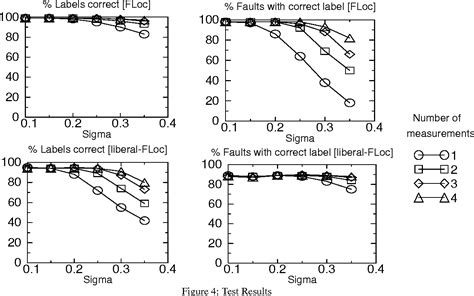 Figure 4 From Locating Faults In Tree Structured Networks Semantic Scholar