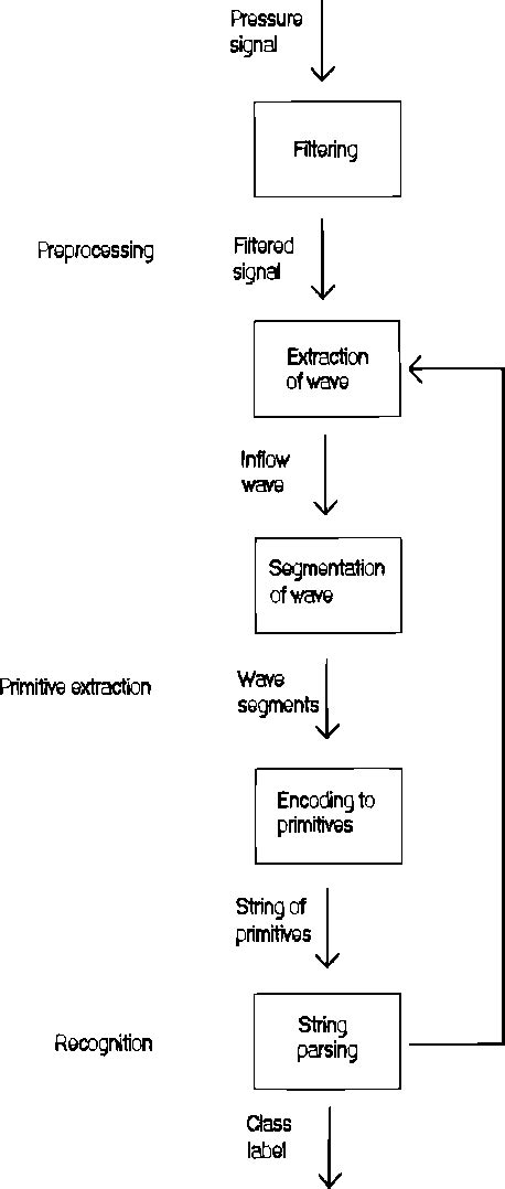 Figure 1 From Classification Of Nasal Inspiratory Flow Shapes By