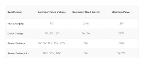 Power Can I Use A USB C Connector Electrical Engineering Stack Exchange