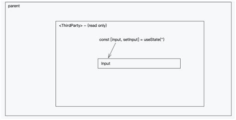 react 18 · issue 23105 · facebook react · github
