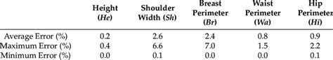 Relative Error Between Input And Real Measurements In Set Of Download Scientific Diagram