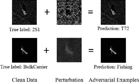 Figure 1 From Adversarial Self Supervised Learning For Robust Sar Target Recognition Semantic