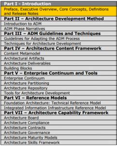 What Is TOGAF ArchiMetric