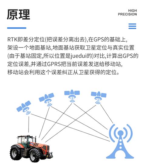 维特智能rtk高精度zed F9p车载导航无人机gps模块差分定位定向