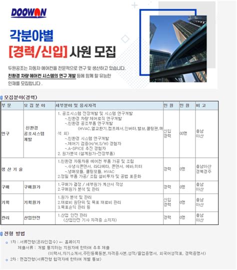 [두원공조] [2023 10] 부문별 신입 경력 채용 공고 공모전 대외활동 링커리어