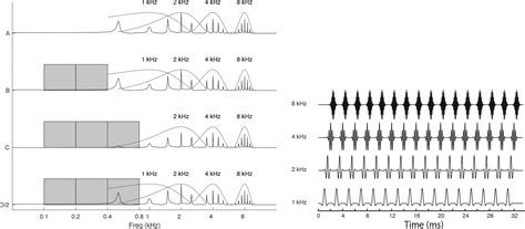 Remote Measurement Of Spectral Weighting In Sound Localization Using Virtual Reality Headsets Pmc