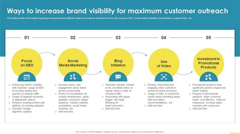 Comprehensive Guide For Brand Ways To Increase Brand Visibility For