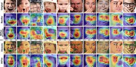 Figure 5 From Unconstrained Facial Expression Recognition With No