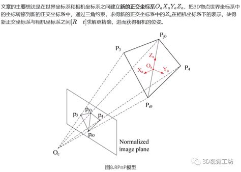 一文详解pnp算法原理 知乎