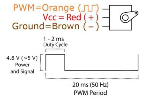Outseal PLC Instruction