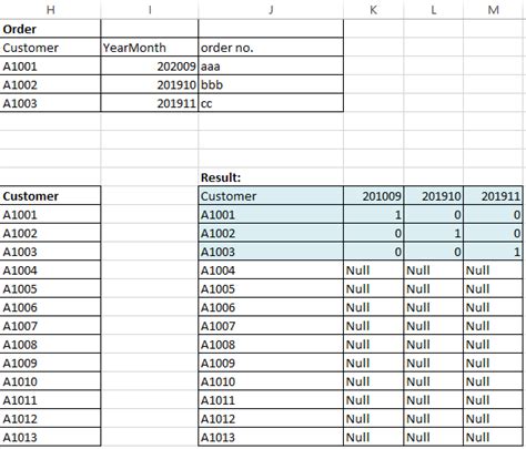 Display Problem Qlik Community 1762446