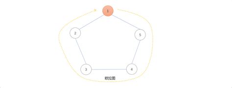C 图论算法之欧拉路径、欧拉回路算法（一笔画完）欧拉路径问题 Csdn博客