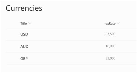 Sharepoint Online Using Flow To Get Lookup Column Value And Use These