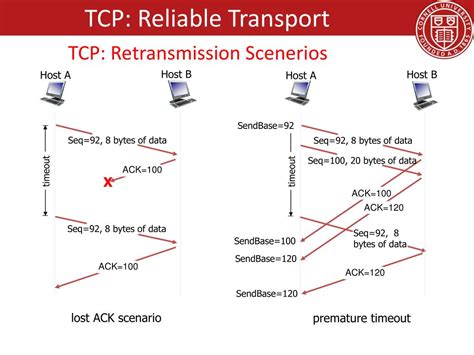 Ppt Transport Layer And Data Center Tcp Powerpoint Presentation Free Download Id 5650331