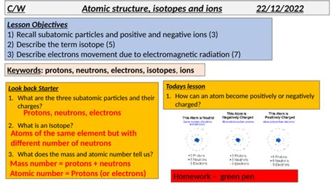 Atomic Structure Isotopes And Ions Teaching Resources