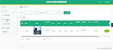 【附源码】java计算机毕业设计云音乐后端内容管理系统（springbootmysql开题论文）云音乐系统 Csdn Csdn博客
