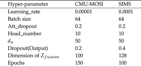 Figure 1 From Multimodal Sentiment Analysis Based On Attentional Temporal Convolutional Network