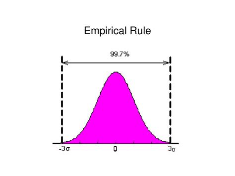 Ppt Normal Distributions Powerpoint Presentation Free Download Id 4853740