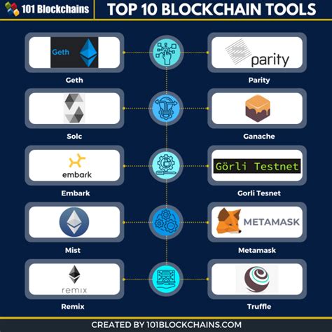 List Of 10 Best Blockchain Tools 101 Blockchains