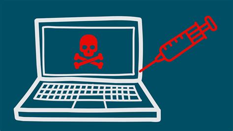 Server Side Template Injection Ssti To Remote Code Execution Rce By Ctrl Medium