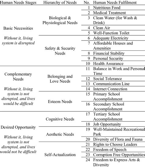 What Are The Characteristics Of Basic Human Needs At Lillian Stewart Blog