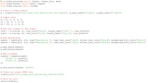 Gururaj Surampalli Data Visualisation Using Python