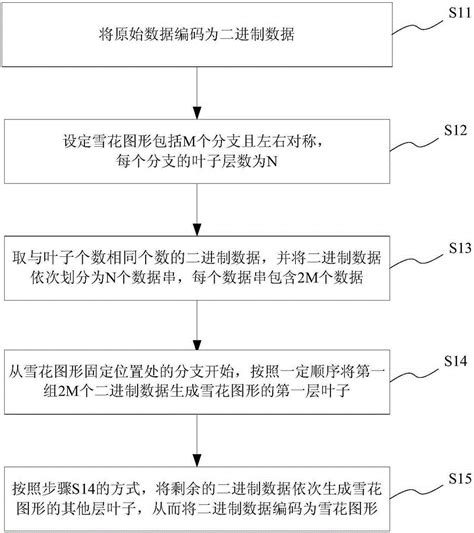 graphical coding and decoding system and method eureka patsnap