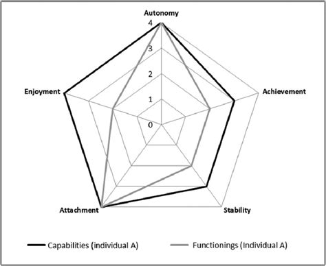 Radar Plot Of Person As Download Scientific Diagram