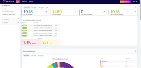New Cis 2024 Is Coming Page 7 News Announcements Feedback Cis Comodo Forum