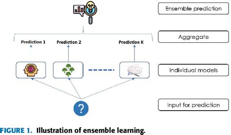 Figure 1 From Prediction Of Ev Charging Behavior Using Machine Learning Semantic Scholar