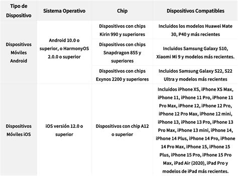 Insta360 Ace Compatibilidad Compatibilidad Con Dispositivos Móviles