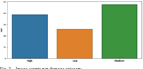 Figure 2 From Data Augmentation Using Generative Adversarial Networks To Reduce Data Imbalance