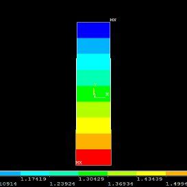 ANSYS Contour Plot Of Distribution Of Maximum Principal Stresses Download Scientific