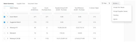 Advanced Purchase Reconciliation Tool India Compliance