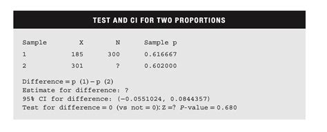 Solved Consider The Minitab Output Shown On The Next Chegg Com