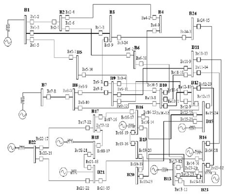 IEEE Reliability Test System Single Line Diagram Download Scientific Diagram