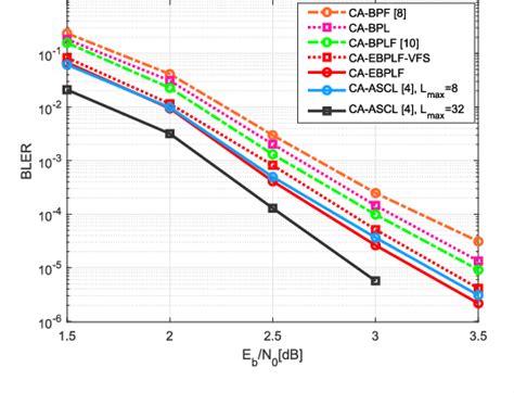 figure 2 from an efficient belief propagation list flip decoder for polar codes semantic scholar