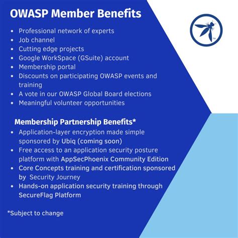 Appsec Applicationsecurity Cybersecurity Infosec Owasp Luxembourg Yasser Aboukir